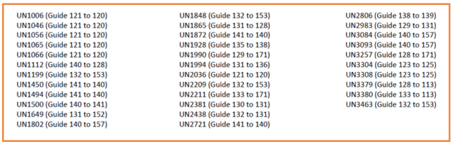 2020-ERG-Books | DGP Dangerous Goods Packing | Air Freight | Consultants
